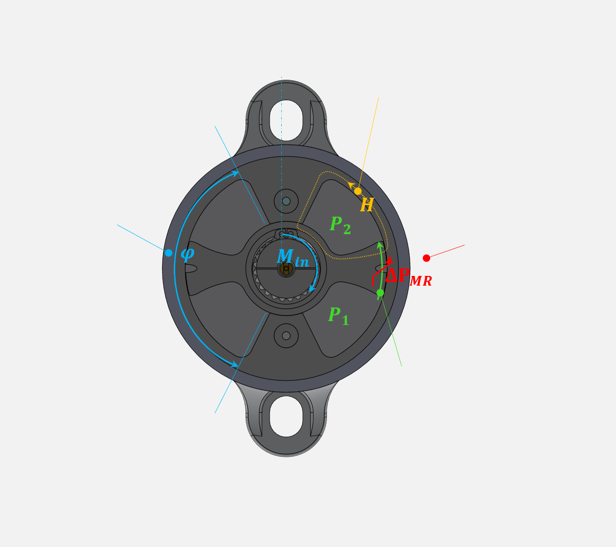 Anti-Roll Bar – INVENTUS Development GmbH